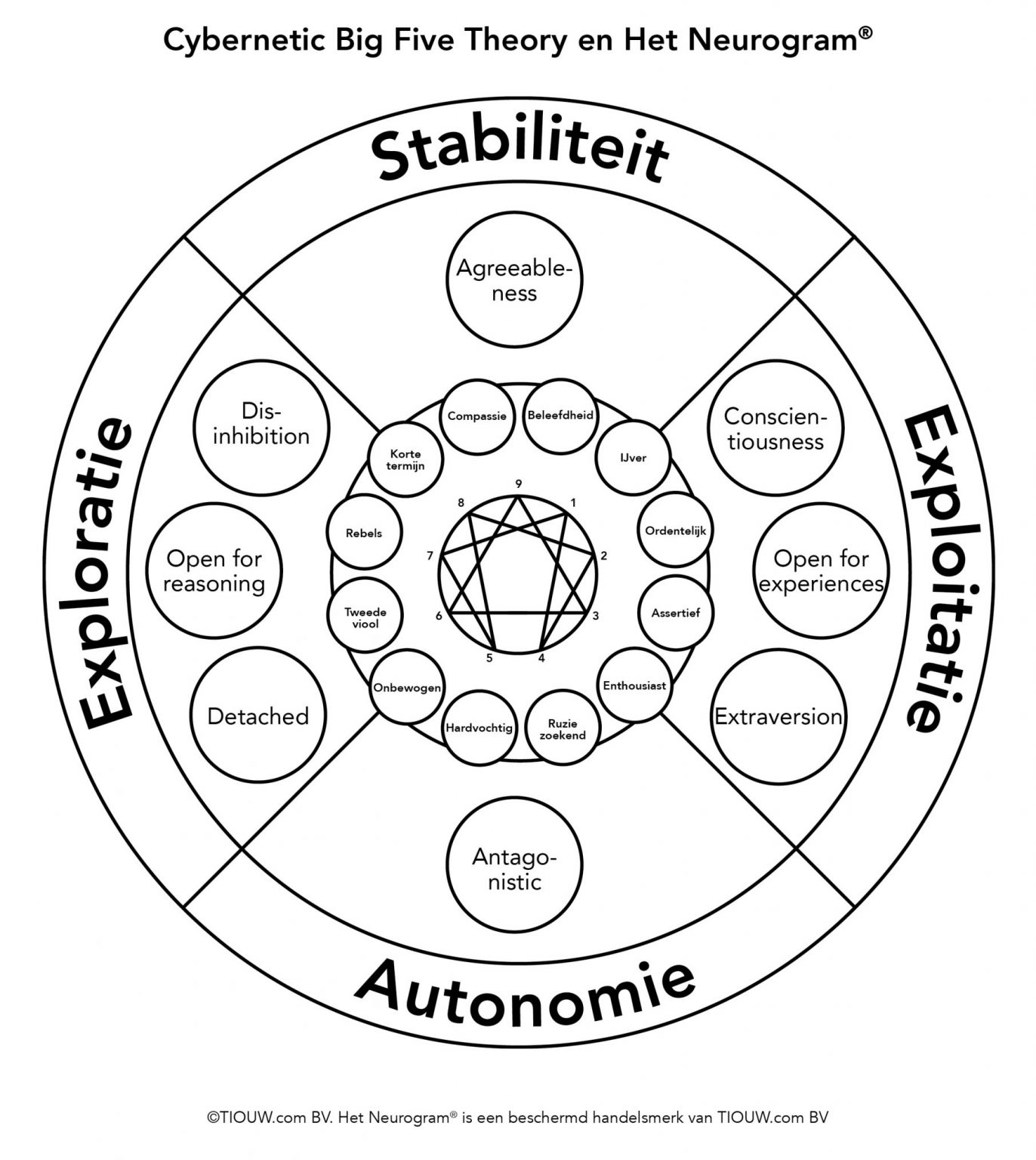 Evolutionaire gedragspatronen en psychopathologieën – Neurogram