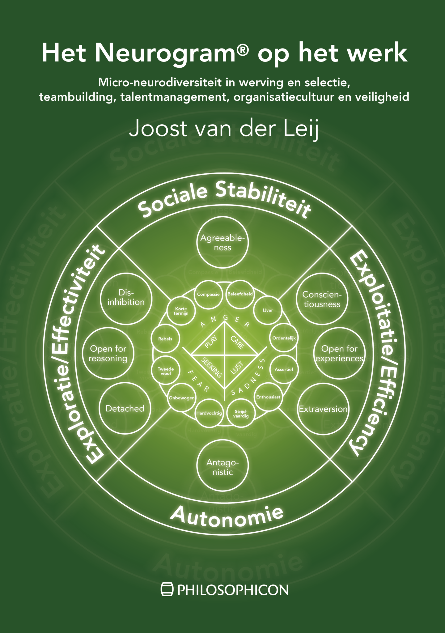 Het Neurogram op het werk: micro-neurodiversiteit in werving & selectie ...